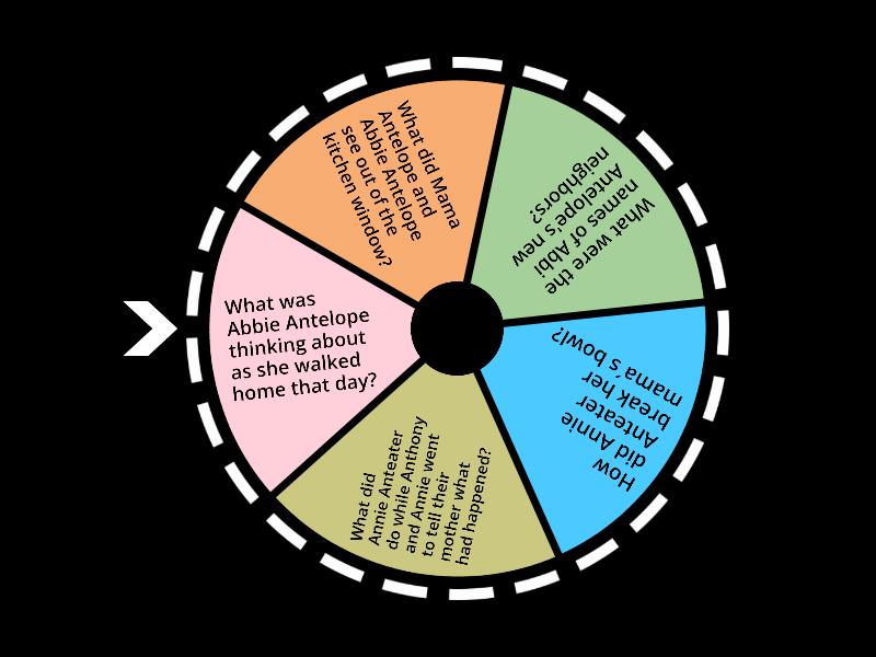 Abby Antelope questions - Spin the wheel
