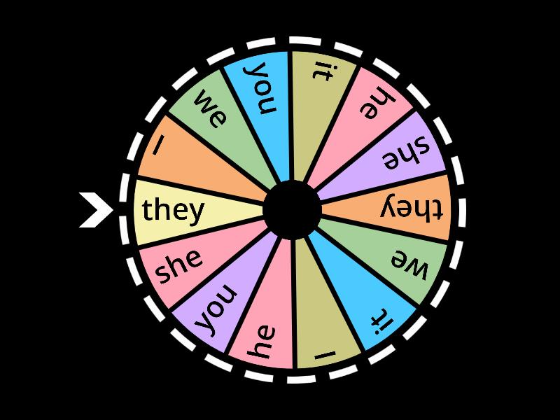 Pronouns - Spin the wheel