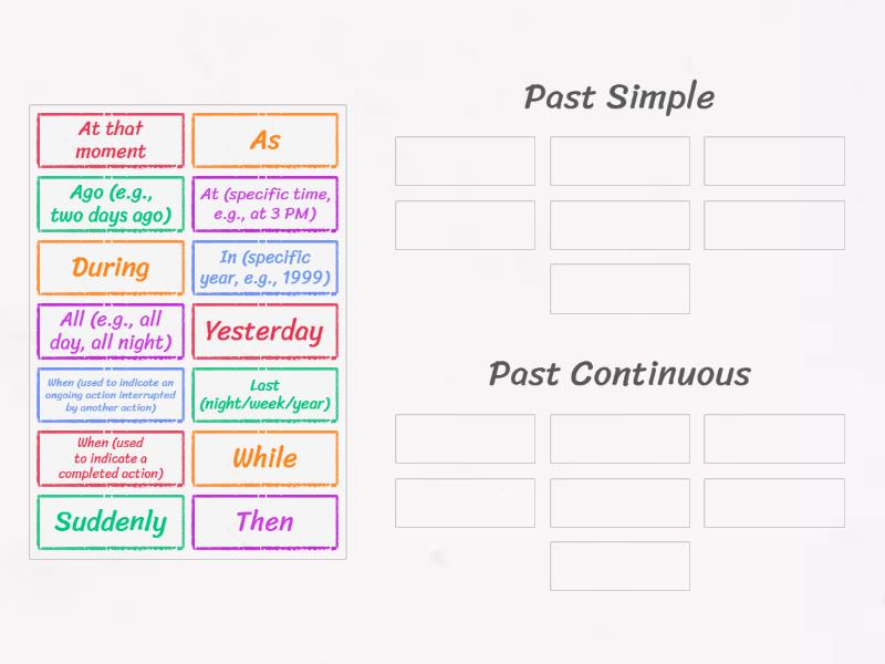 B2. Narrative Tense: Past Simple and Past Continuous (Key words) - Group sort