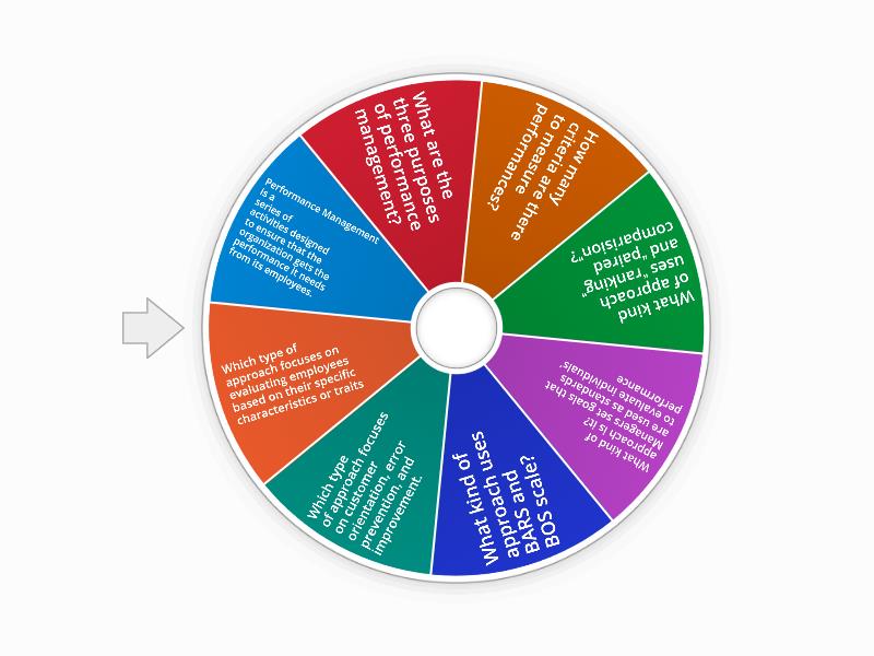 game 1 of performance management - Spin the wheel