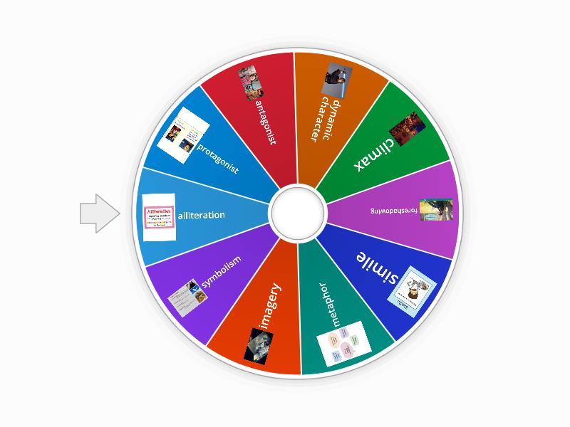 Narrative Writing characters and techniques - Spin the wheel