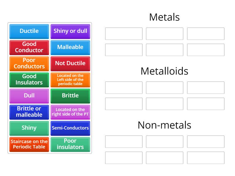 Metals, Non-Metals & Metalloids Sort - Group sort