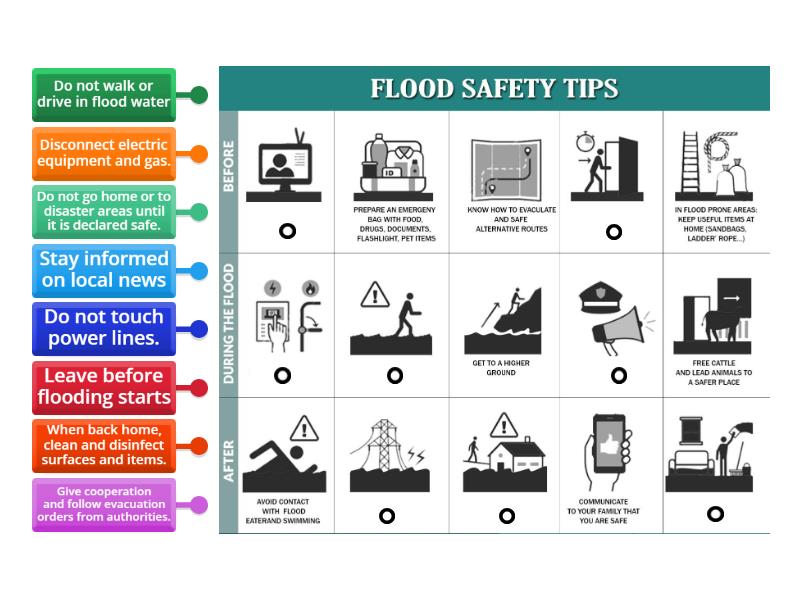 Safety Tips and Precautions - Labelled diagram