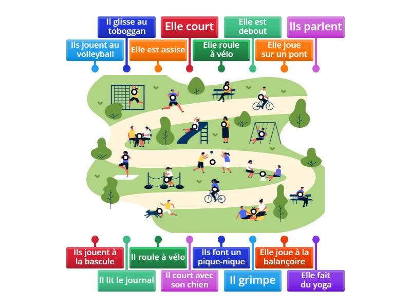Les activités au parc (vocabulaire) - Labelled diagram