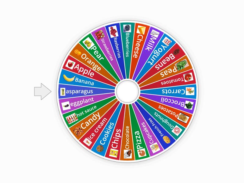 Foods spinner - Spin the wheel