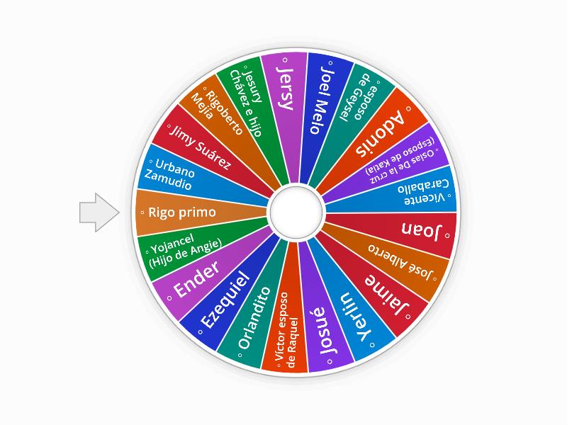 Dinamica hombres - Random wheel