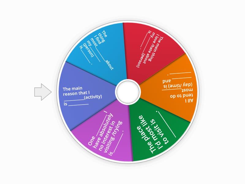Cleft sentences - Random wheel