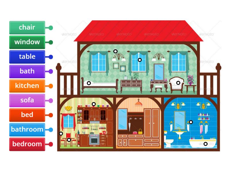 House - Labelled diagram