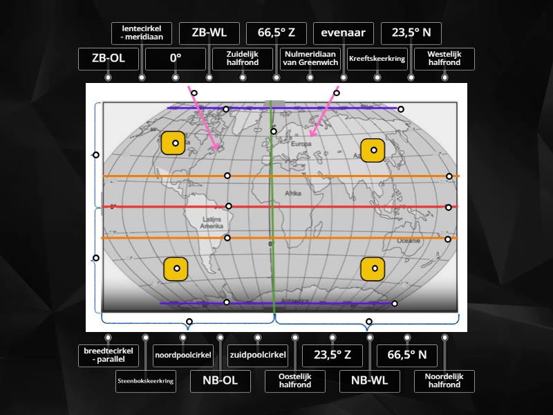 Parallellen en meridianen - Labelled diagram