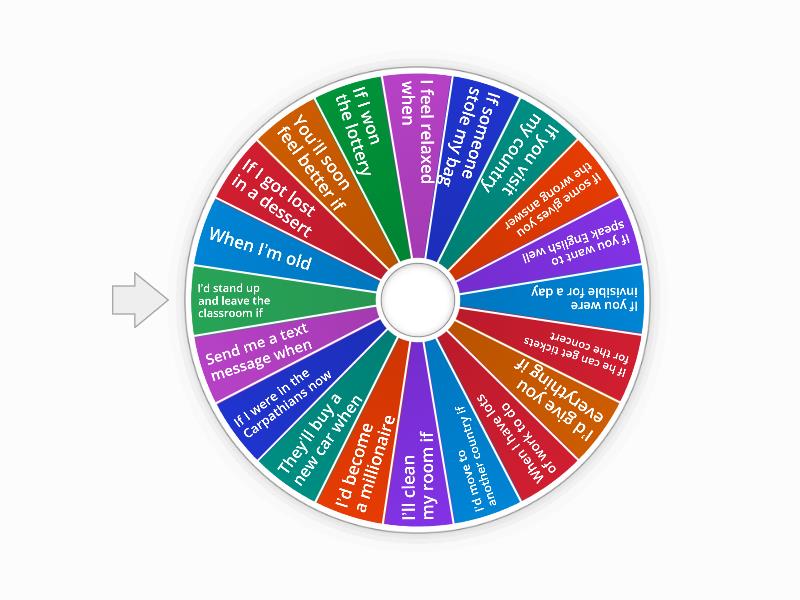 1st and 2nd Conditionals - Spin the wheel