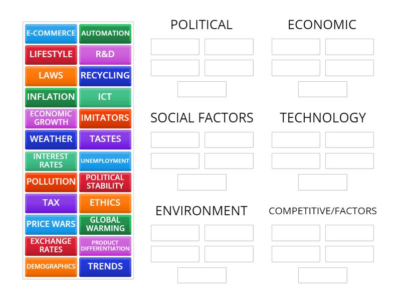 PESTEC - EXTERNAL FACTORS - Group sort