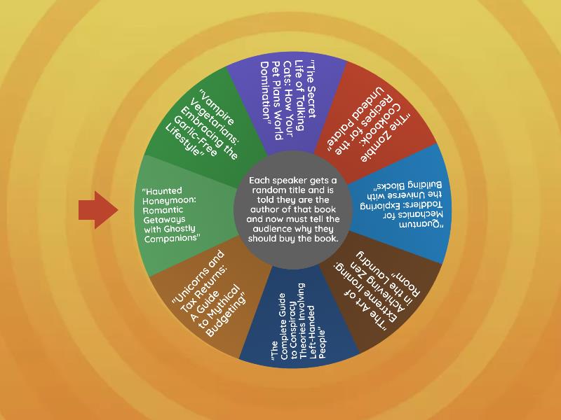 Toastmasters Table Topics: Book review - Spin the wheel
