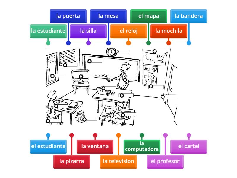 OBJ 4 - El Salon de Clase - Labeling - Labelled diagram