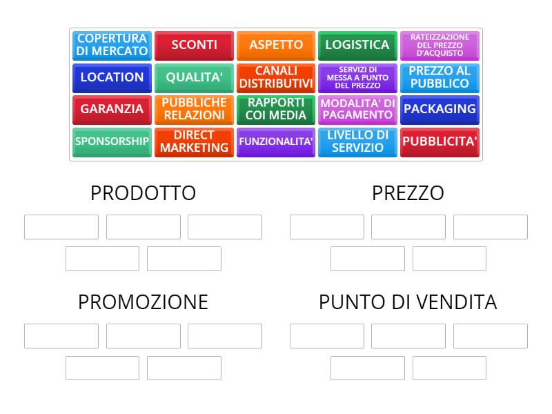 GLI ELEMENTI DEL MARKETING MIX 2024 25 - Group sort