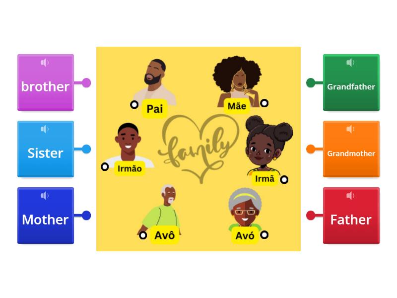 Family (3rd grade) - Labelled diagram