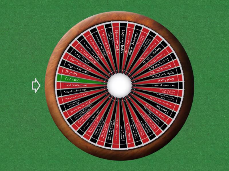 GEOTECH - Spin the wheel