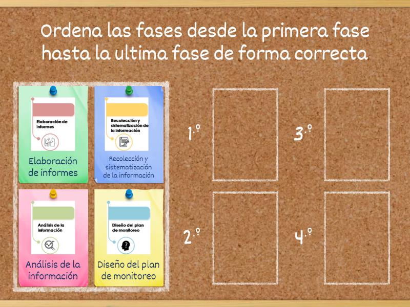 Orden de las fases de GGTO 1 - Orden correcto