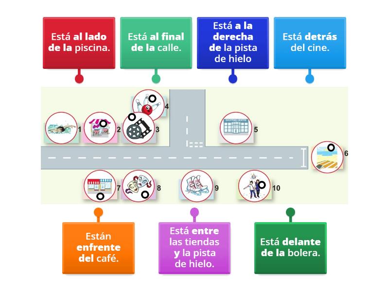 Preposiciones y lugares en la ciudad - Diagram berlabel