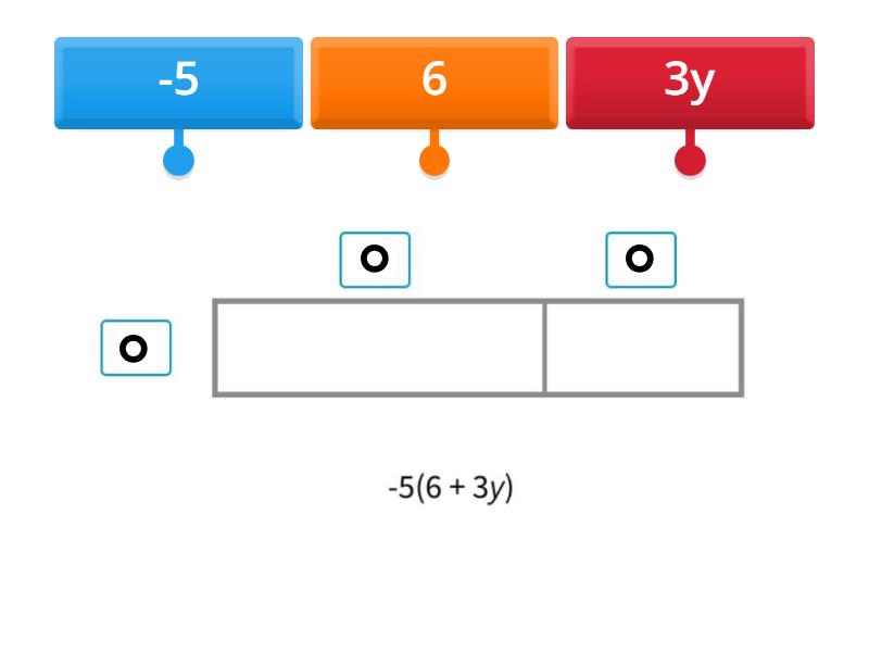 Distributive Property - Labelled diagram
