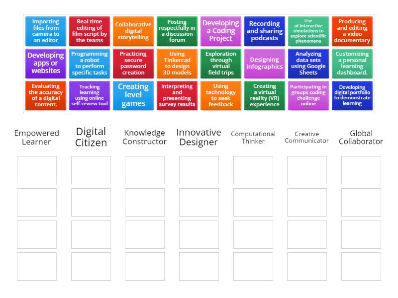 Self-Review : Understanding of ISTE Student Standards - Group sort