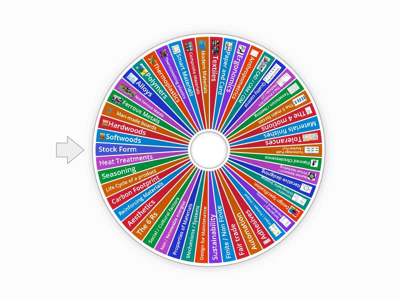 D&T Wheel of Knowledge - Spin the wheel