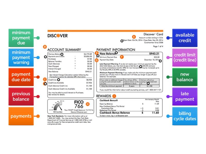 Credit Card Statement - Labelled diagram