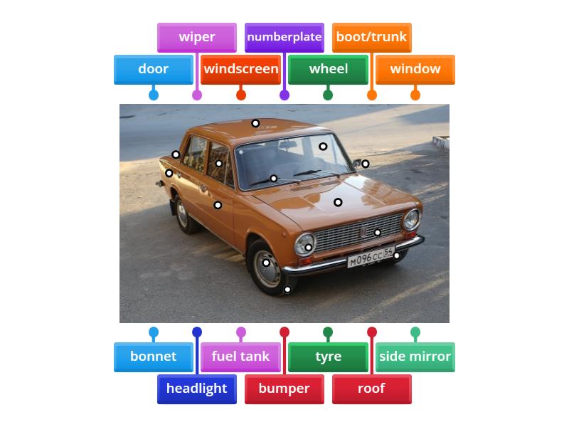 Car Parts - Labelled diagram