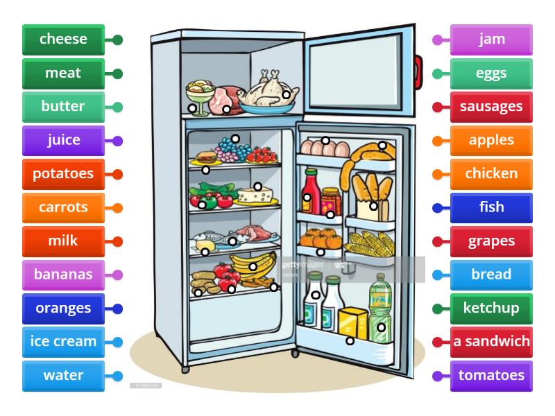EW2 Unit 7 What is there in the fridge? - Labelled diagram