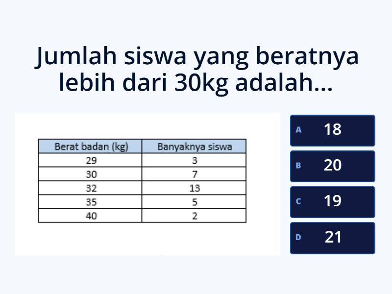 Analisis Data dan Peluang Fase B - Quiz Analisis Data dan Peluang Fase B - Quiz