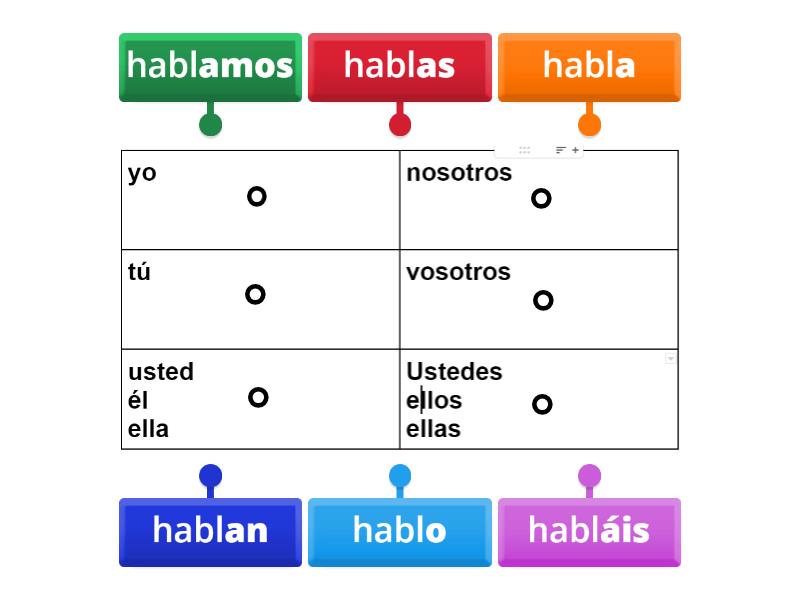 hablar 4 - Labelled diagram