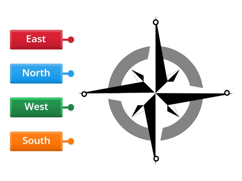 Label the compass rose - Labelled diagram