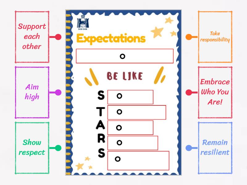 Year 7 - Label the Expectations - Labelled diagram