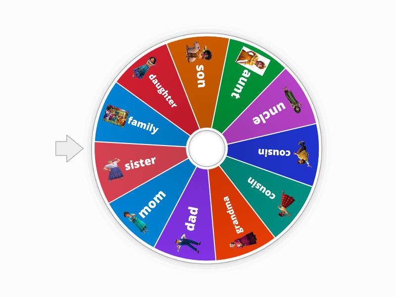 Ruleta Quiz: La Familia Madrigal - Spin the wheel