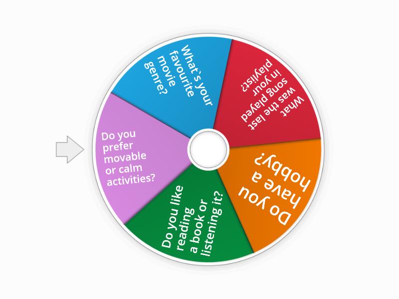 Introducing - Spin the wheel