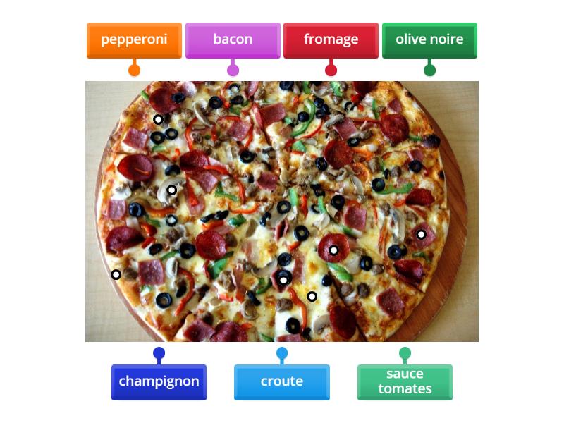 pizza - Labelled diagram