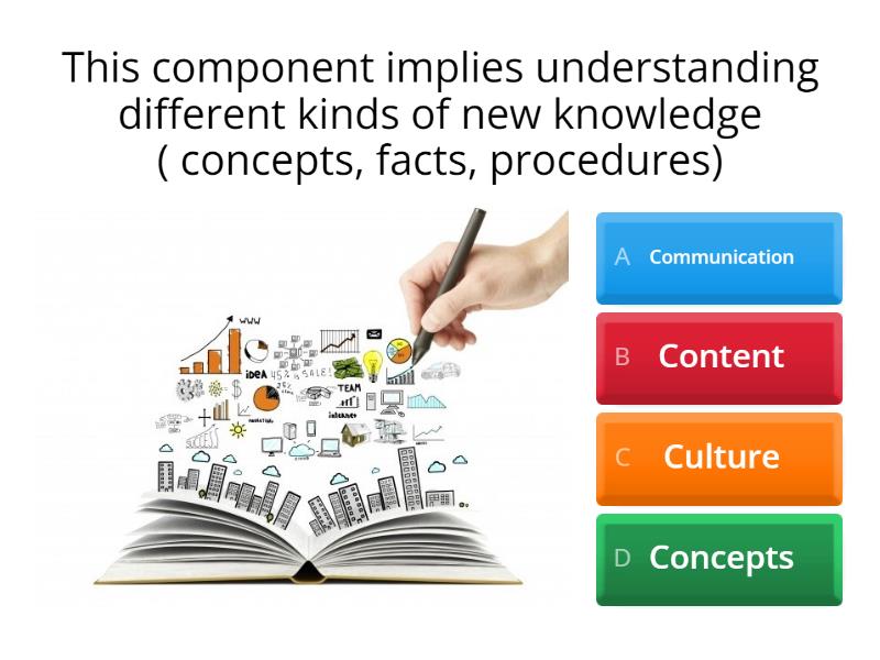 The 4C's framework in CLIL. - Quiz