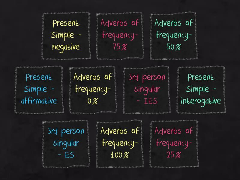 Present Simple-Rules, Adverbs of frequency - Flip tiles
