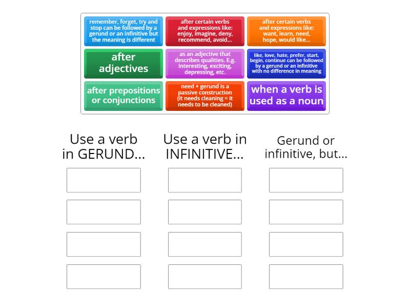 Gerunds and infinitives rules - Group sort