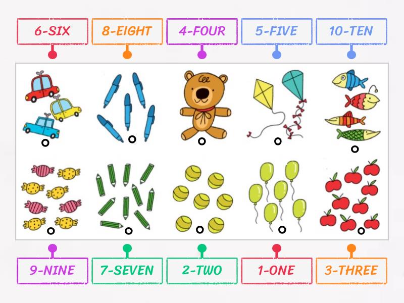 Numbers 1-10 COUNTING - Labelled diagram