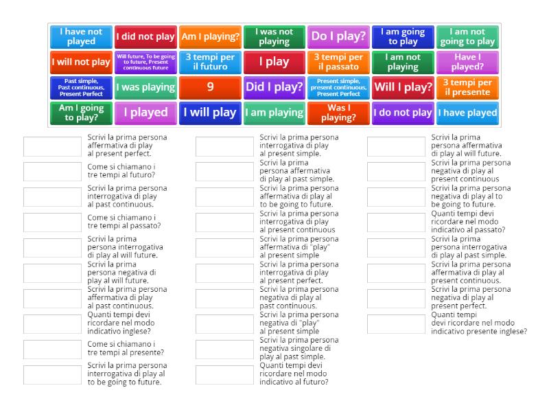 English indicative mood: numbers and names of tenses with examples ...