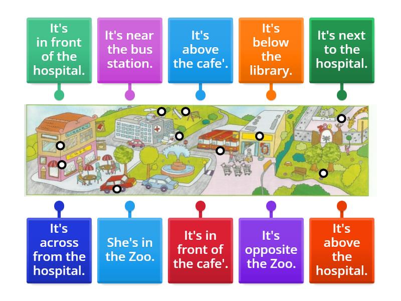 Unit 3 - labelling the map - location - Labelled diagram