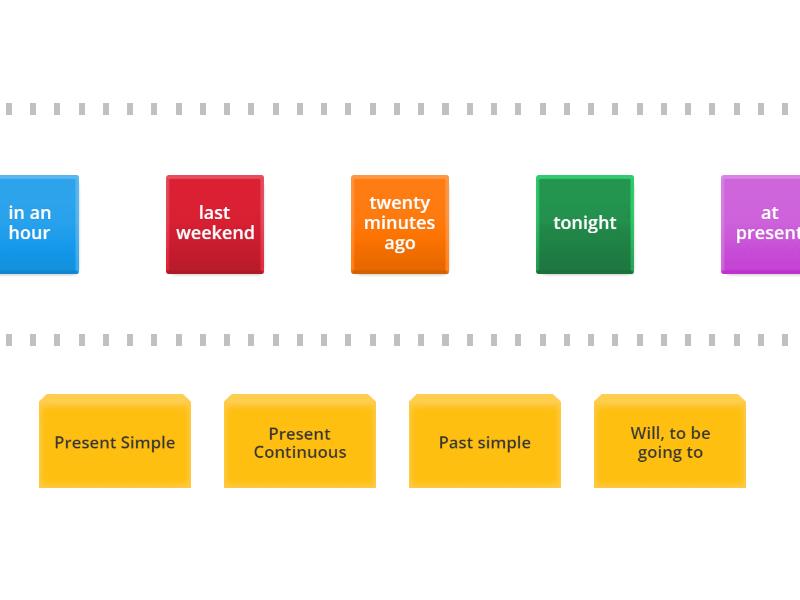 Present simple vs Present continuous vs Will, going to time adverbs - Speed sorting