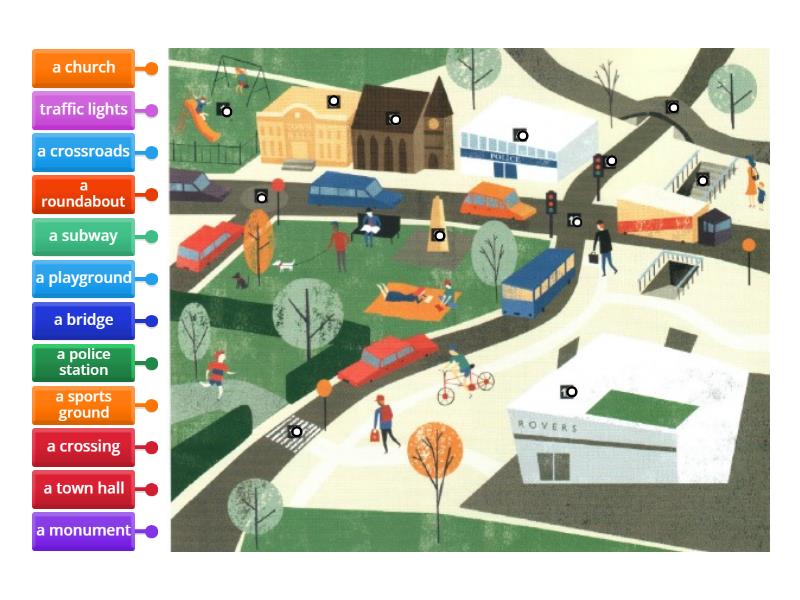Outcomes A2 Unit 3 Places in town - Labelled diagram