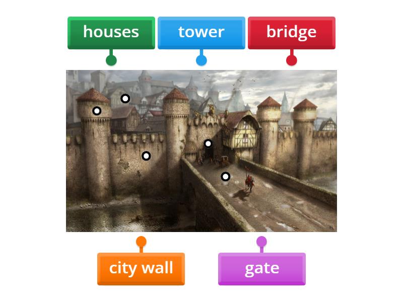 Starlight 5 5e Ancient City - Labelled diagram