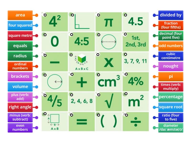 Mathematical terms - Labelled diagram