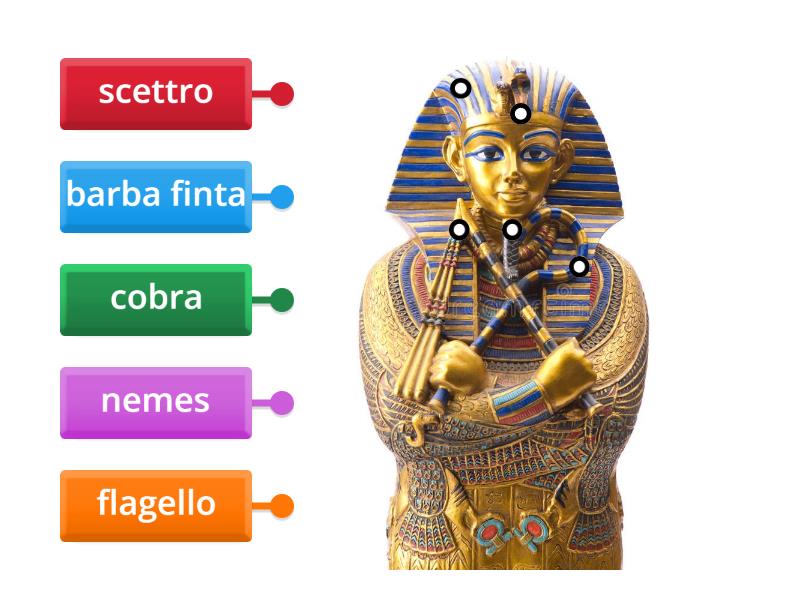 il faraone e i suoi simboli - Labelled diagram
