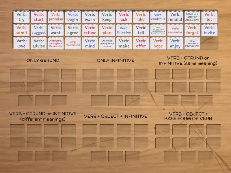 EMPOWER Intermediate B1+ | Unit 8B Grammar: Verb Patterns - Group sort