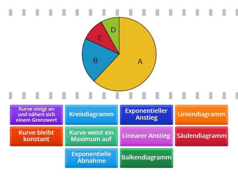 Diagramme interpretieren - Find the match