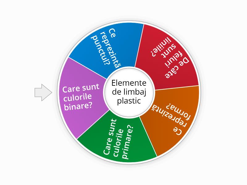 Elemente de limbaj plastic - linia, punctul, forma, culoarea - Rueda ...