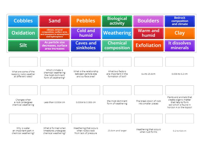 weathering review - Match up